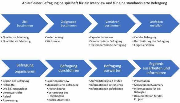 Experteninterview | scientu.net